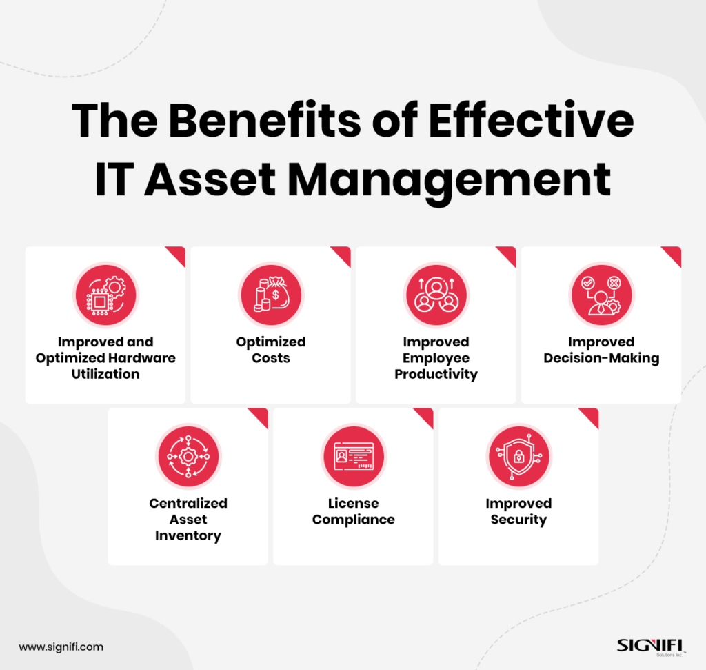 IT Asset Management (ITAM): What It Is, Benefits & How to Do It Well