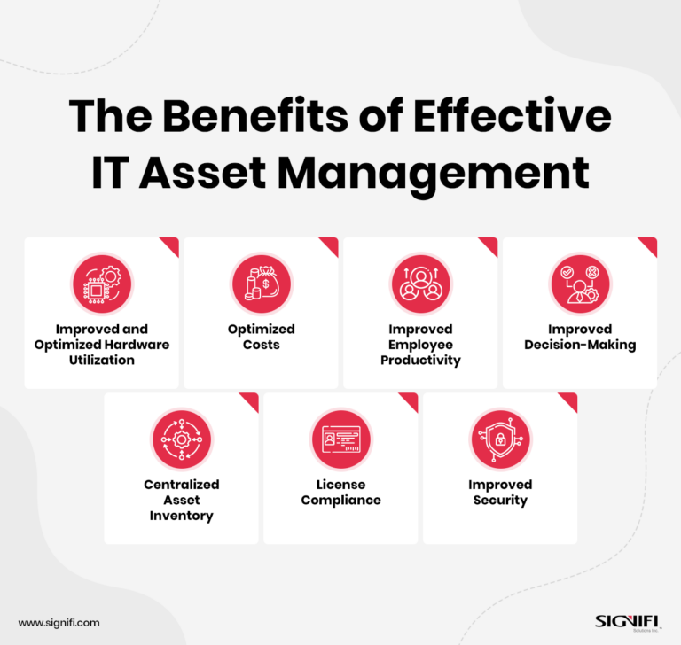 IT Asset Management (ITAM): Your Complete Guide to Mastering Assets