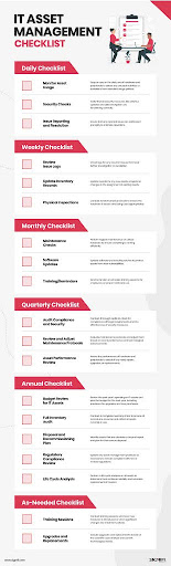 IT Asset Management Checklist: Essential Steps for Efficient Control