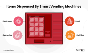 What is a Smart Vending Machine and How Does It Work?