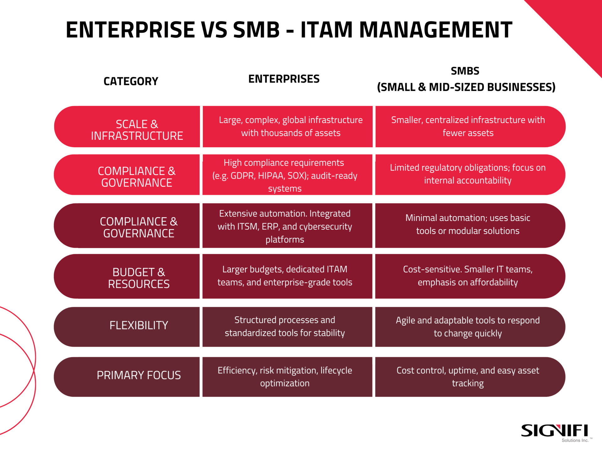 Managing IT Assets: Enterprise vs. SMB - Challenges & Solutions